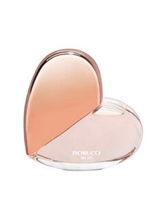 Cinco Principais Modelos de perfumes importados quais os melhores